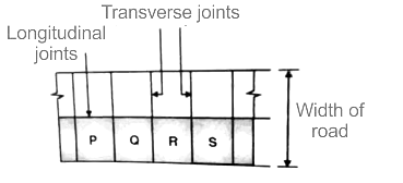 Construction of Cement Concrete Roads - Civil Engineering Optional ...