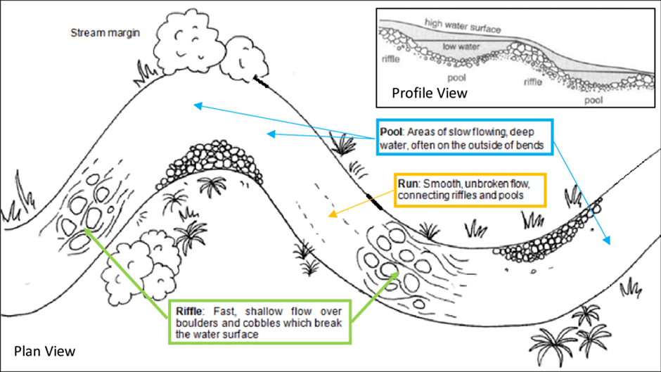 Development of Modern Landforms - Geography Optional for UPSC (Notes ...