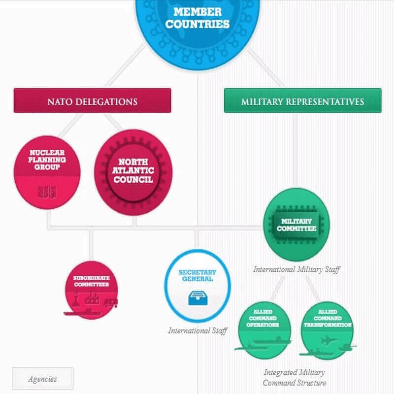 Unification of Europe - UPSC PDF Download