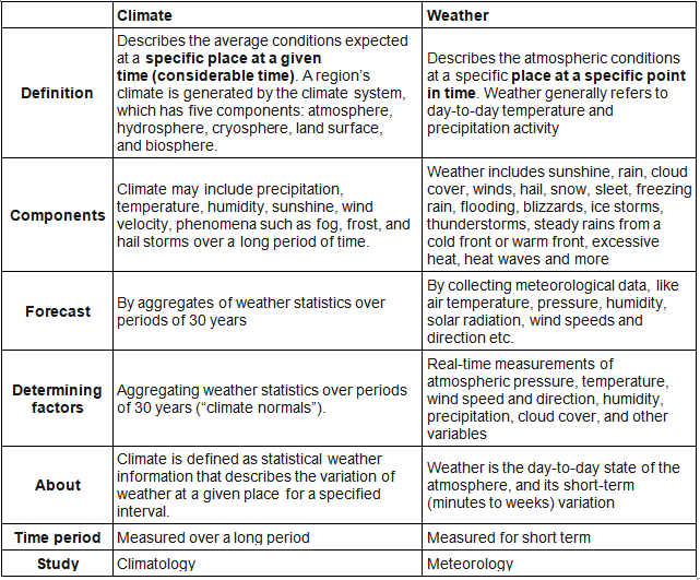 Koppen’s , Thornwaite’s & Trewar Tha’s Classification of World’s ...