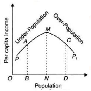 Concepts of over-under-and optimum population - Geography Optional for ...