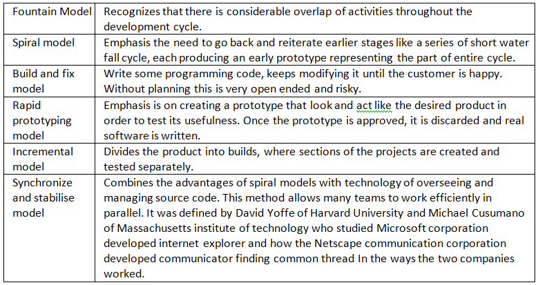 Systems Development - Management Optional Notes for UPSC PDF Download