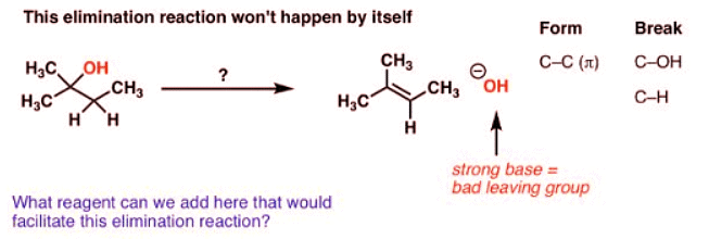 E1 Rxn Rearrangements and SN1 E1 Comparison - Chemistry Optional Notes ...