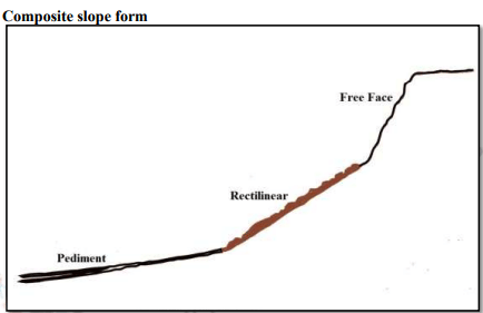Slopes, and Drainage - Geology Optional Notes for UPSC PDF Download