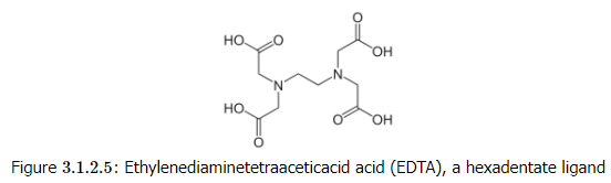 Chelating Ligands and the Chelate Effect - Chemistry Optional Notes for ...