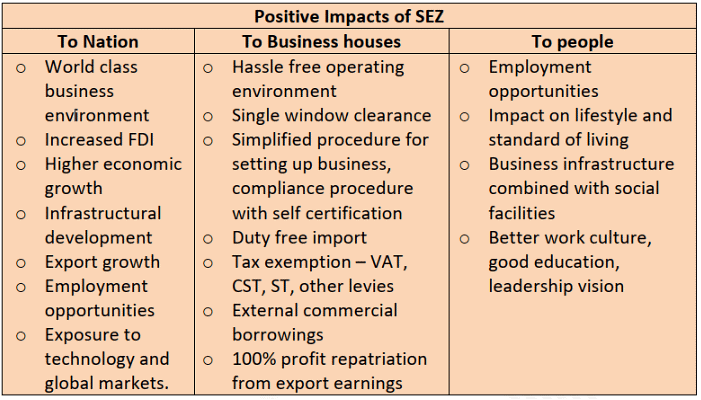Export Processing Zones - Geography Optional for UPSC (Notes) PDF Download