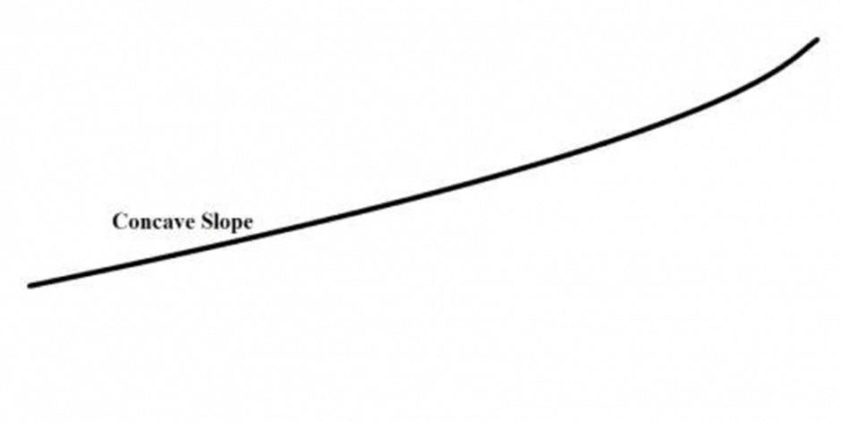 Slope Development - Geography Optional for UPSC (Notes) PDF Download