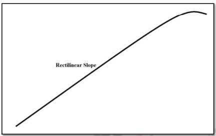 Slopes, and Drainage - Geology Optional Notes for UPSC PDF Download