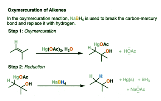 Sodium Borohydride (NaBH4 ) - Chemistry Optional Notes for UPSC PDF ...