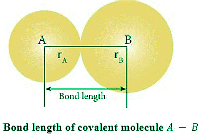 Bond Parameters: Bond angle, Bond length, Bond order - Chemistry ...