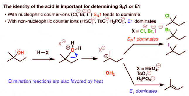 E1 Rxn Rearrangements and SN1 E1 Comparison - Chemistry Optional Notes ...