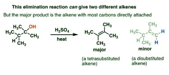 Elimination Reactions and The Zaitsev Rule - Chemistry Optional Notes ...