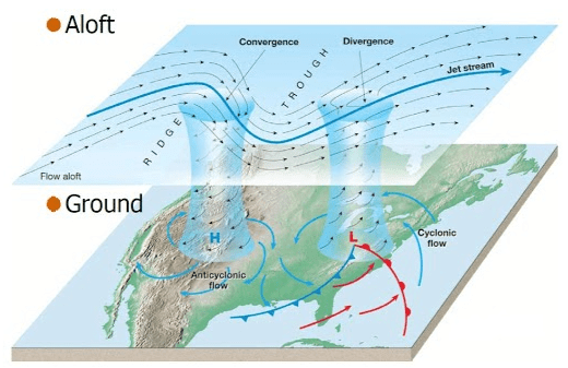 Temperate and Tropical Cyclones - Geography Optional for UPSC (Notes ...