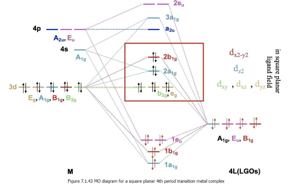 VBT, CFT and LFT Theories - 3 - Chemistry Optional Notes for UPSC PDF ...