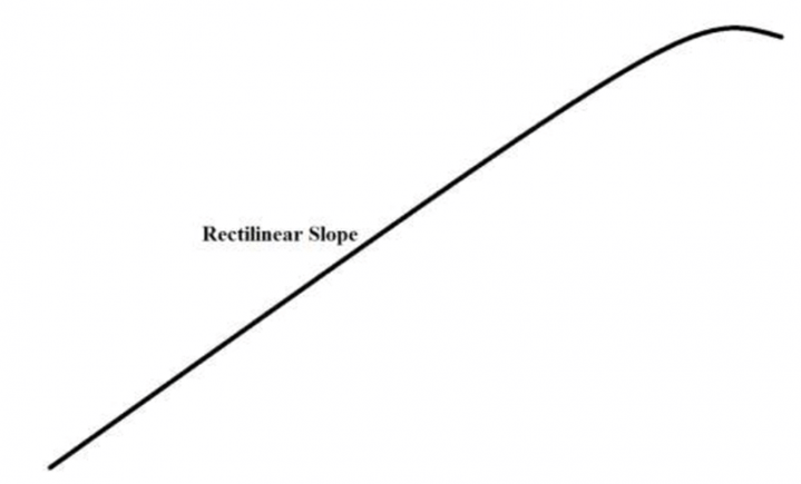 Slope Development - Geography Optional for UPSC (Notes) PDF Download