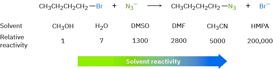 The SN2 Reaction and Characteristics of the SN2 Reaction - Chemistry ...
