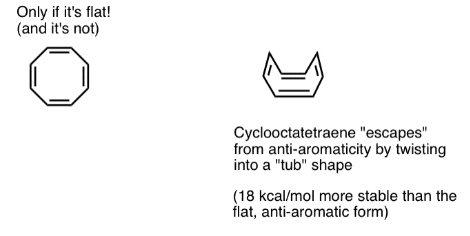 Antiaromatic Compounds and Antiaromaticity - Chemistry Optional Notes ...
