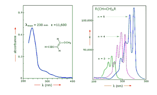 Visible and Ultraviolet Spectroscopy - Chemistry Optional Notes for ...