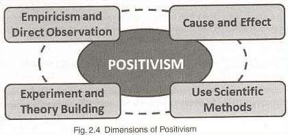 Positivism and its Critique - Notes | Study Sociology Optional for UPSC ...