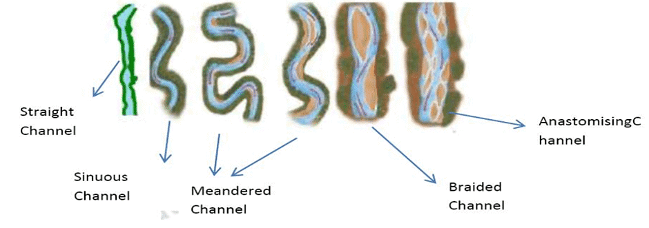 Channel Morphology - Geography Optional for UPSC (Notes) PDF Download