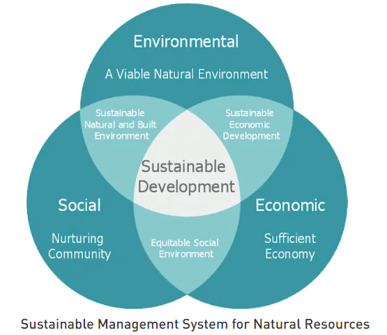 Natural resources, their sustainable management and conservation ...