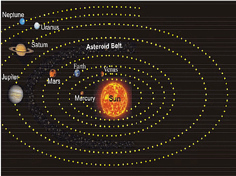 The Solar System - Geology Optional Notes for UPSC PDF Download