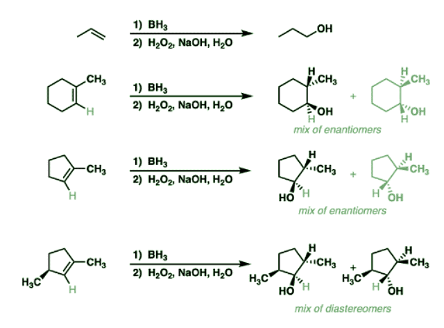 Hydroboration of Alkenes - Chemistry Optional Notes for UPSC PDF Download