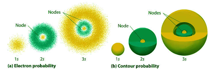 Atomic Orbital Shapes: Radial and Angular Wave Functions - Chemistry ...