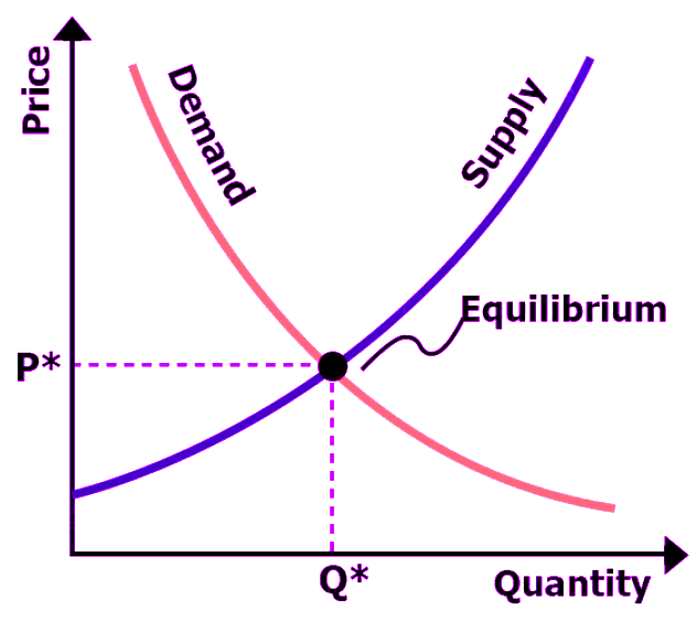 Marshallian and Walrasian Approaches to Price Determination - Economics ...