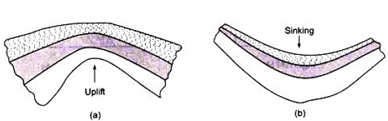 Classification of Folds - Geology Optional Notes for UPSC PDF Download