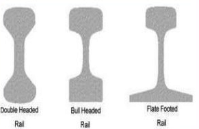Functions of Permanent Way - Civil Engineering Optional Notes for UPSC ...