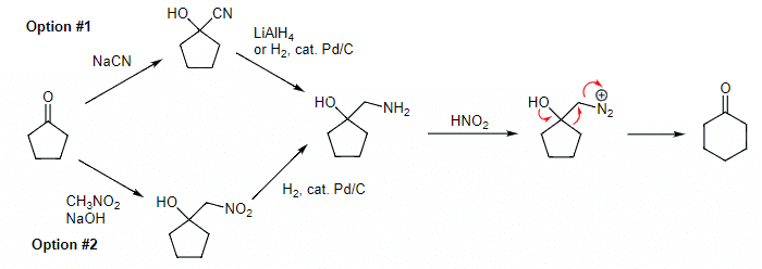 Rearrangements - Chemistry Optional Notes for UPSC PDF Download