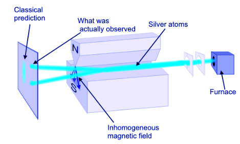Atomic Orbital Shapes: Radial and Angular Wave Functions - Chemistry ...