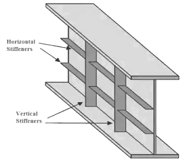 Plate Girder and Its Components - Civil Engineering Optional Notes for ...