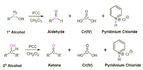 Oxidation of Alcohols: CrO3, PCC, DMP - Chemistry Optional Notes for ...