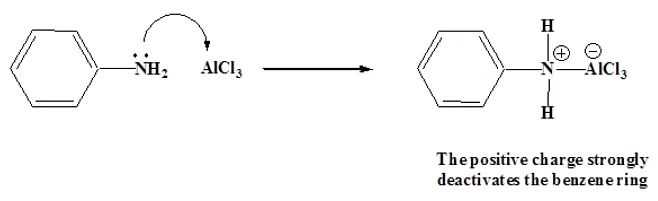 Alkylation and Acylation of Aromatic Rings - The Friedel-Crafts ...