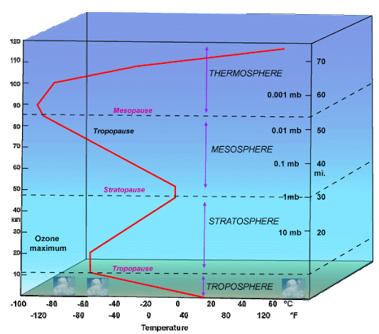 Temperature & Pressure Belts of The World - Notes | Study Geography ...