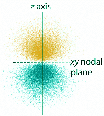 Atomic Orbital Shapes: Radial and Angular Wave Functions - Chemistry ...