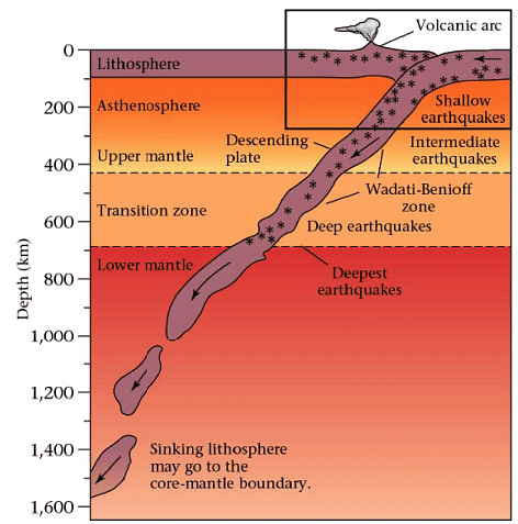 Island Arcs, Trenches - Geology Optional Notes for UPSC PDF Download