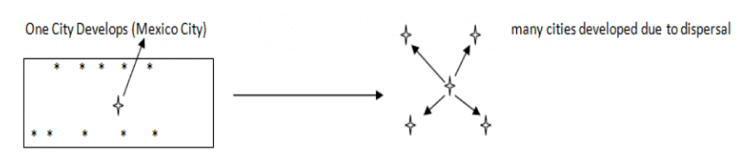 Concept of Primate City and Rank-Size Rule - Geography Optional for ...