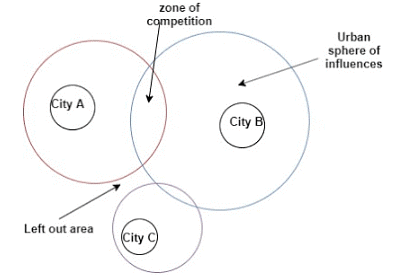 Sphere of Urban Influence - Geography Optional for UPSC (Notes) PDF ...