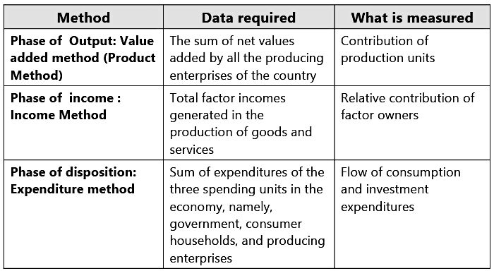 Factors Determining National Income - Economics Optional Notes for UPSC ...