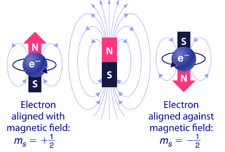 Atomic Orbital Shapes: Radial and Angular Wave Functions - Chemistry ...
