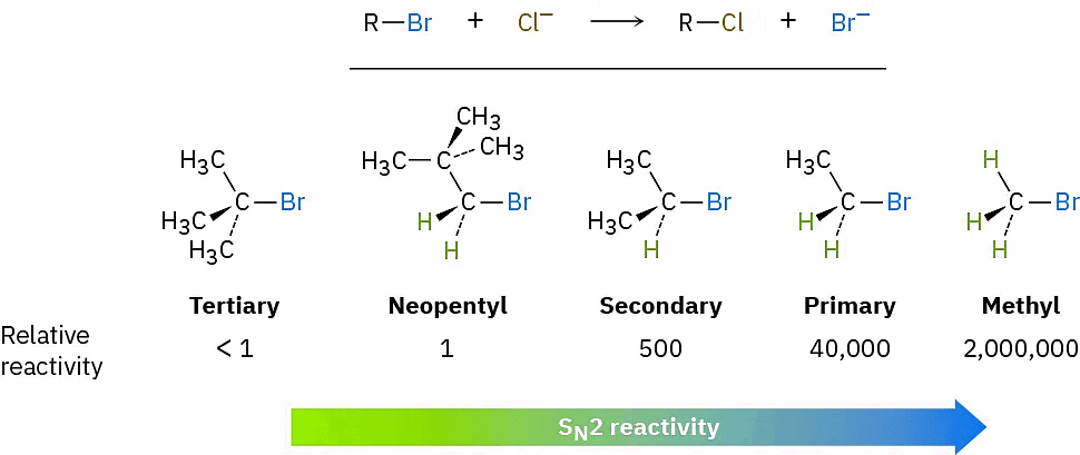 The SN2 Reaction and Characteristics of the SN2 Reaction - Chemistry ...