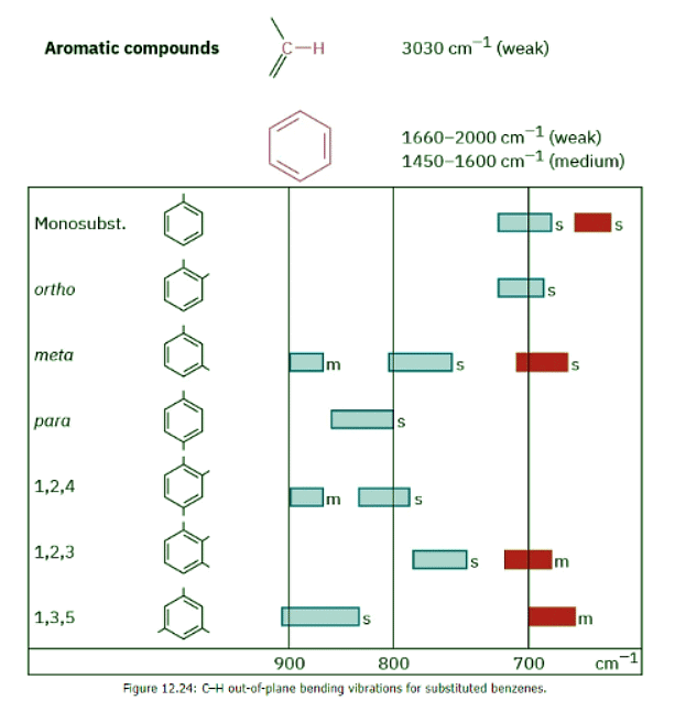 Infrared Spectra of Some Common Functional Groups - Chemistry Optional ...