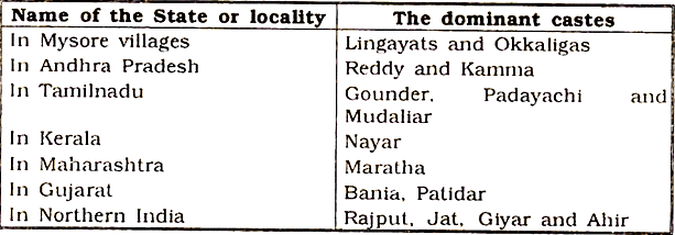 Dominant Caste - Anthropology Optional for UPSC PDF Download