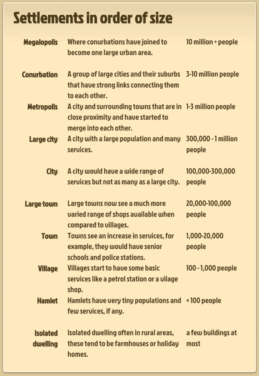 Urban Developments - Geography Optional for UPSC (Notes) PDF Download
