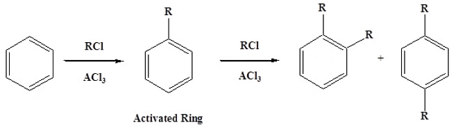 Alkylation and Acylation of Aromatic Rings - The Friedel-Crafts ...