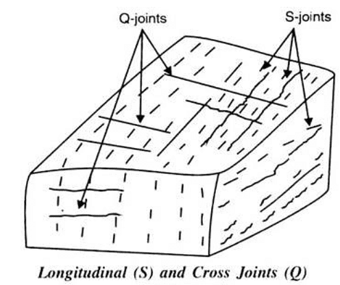 Classification of Joints - Geology Optional Notes for UPSC PDF Download