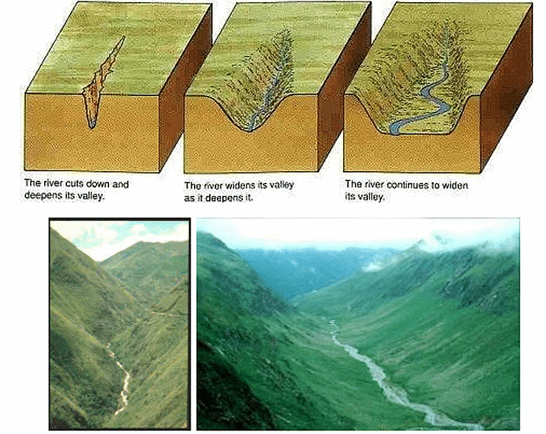 Landforms - Geology Optional Notes for UPSC PDF Download